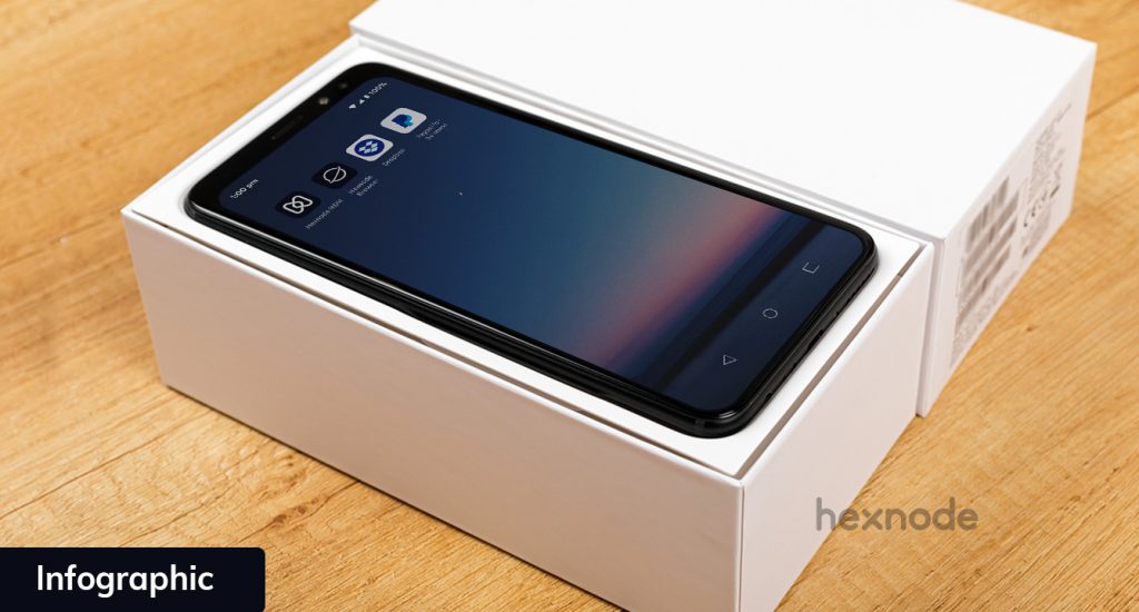 [Infographic] Zero-Touch enrollment for everyone - Hexnode Blogs