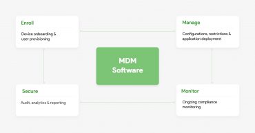What is Mobile Device Management (MDM)?