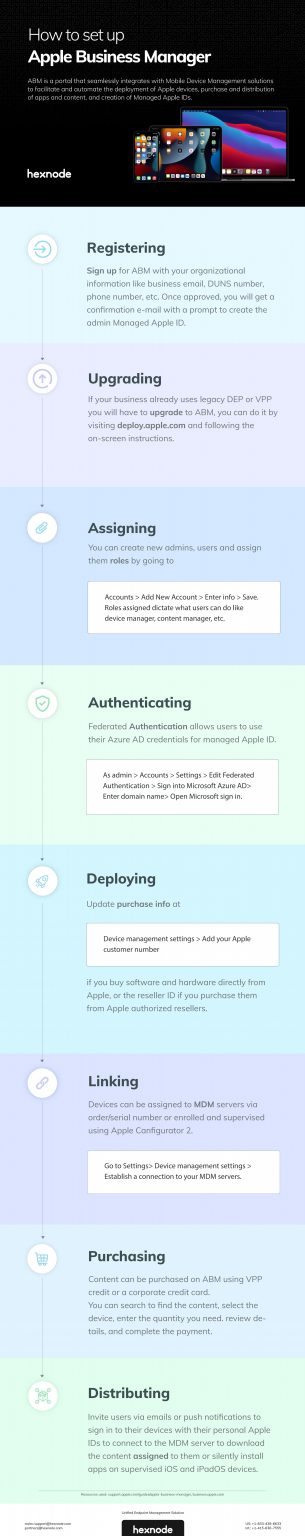 [Infographic] Apple Business Manager setup process