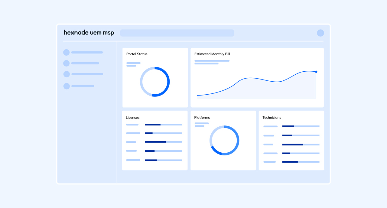 Hexnode UEM MSP: All you need to know