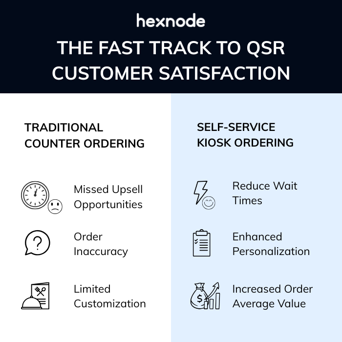 Boost Customer Experience with Self Service Kiosk for Restaurants