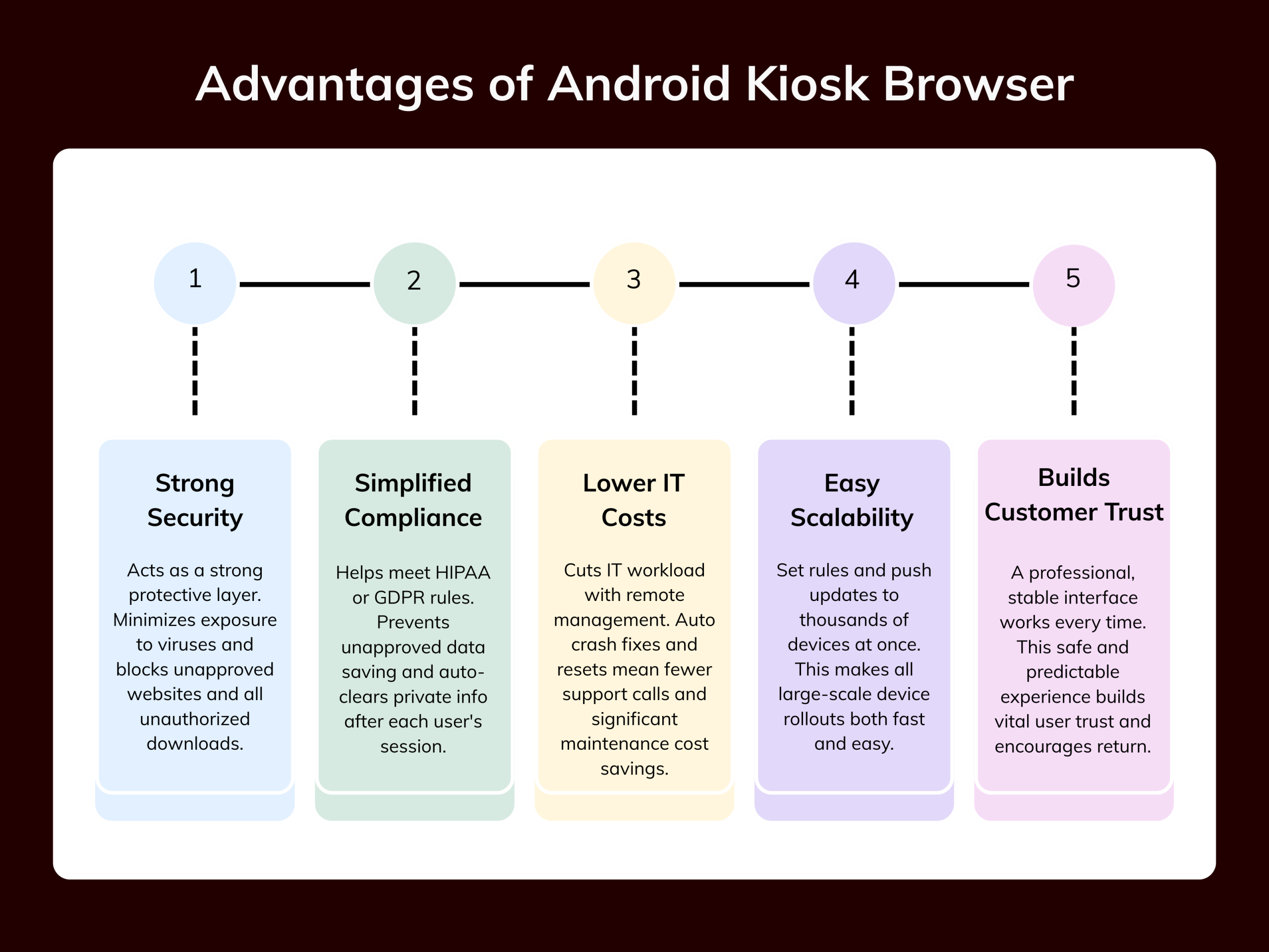 What is an Android Kiosk Browser?